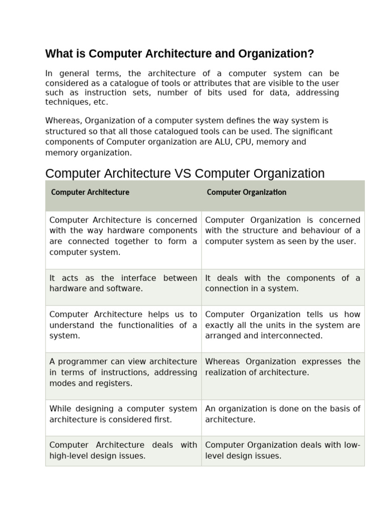 Computer Architecture and Organization1 | PDF
