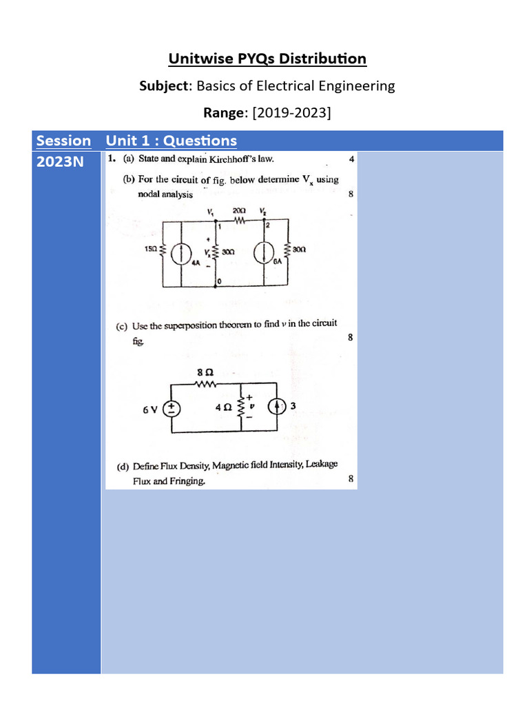 BEE Unitwise PYQs Snapshots | PDF