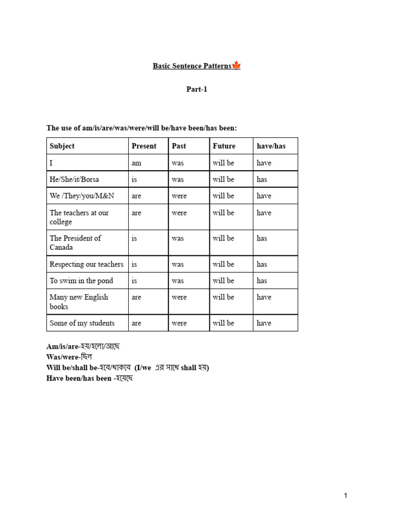 Writing Part 1 | PDF