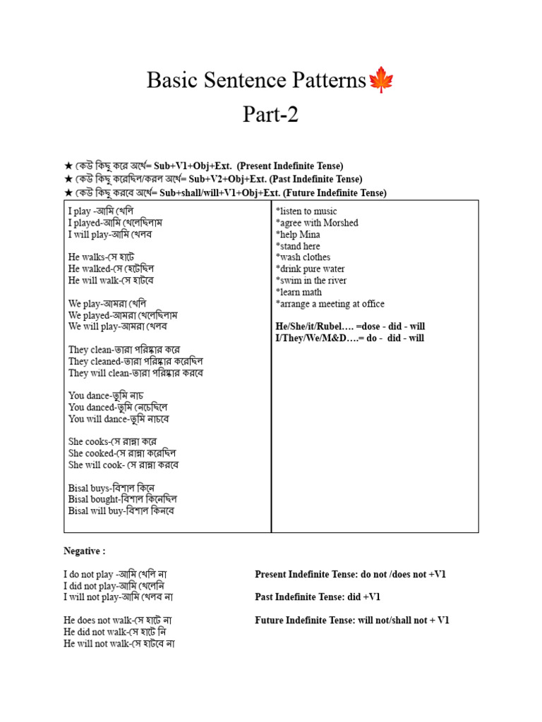 Writing Part 2 | PDF