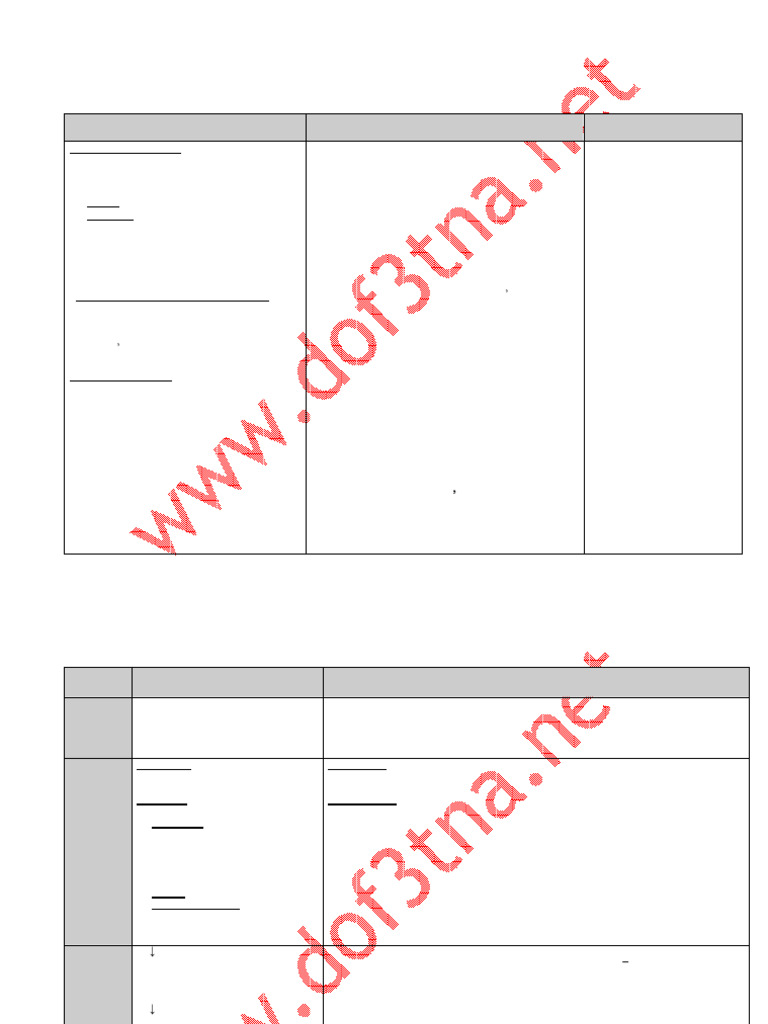DR Shaf3y Nephrology-Summary-29p | PDF | Internal Medicine | Nephrology
