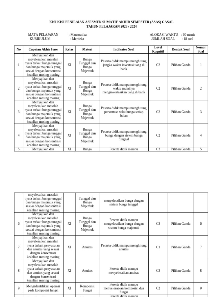Kisi-Kisi Matemnatika XI ASAS 2023 2024 | PDF