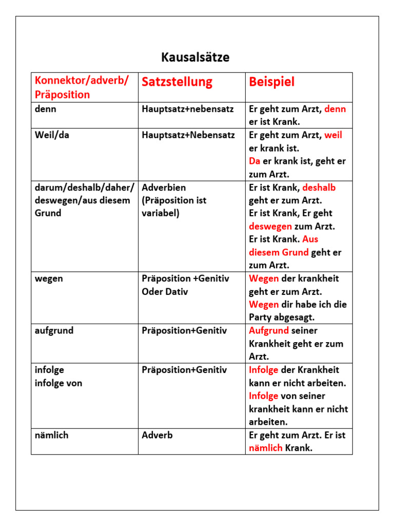 Satzstellung Beispiel: Kausalsätze | PDF