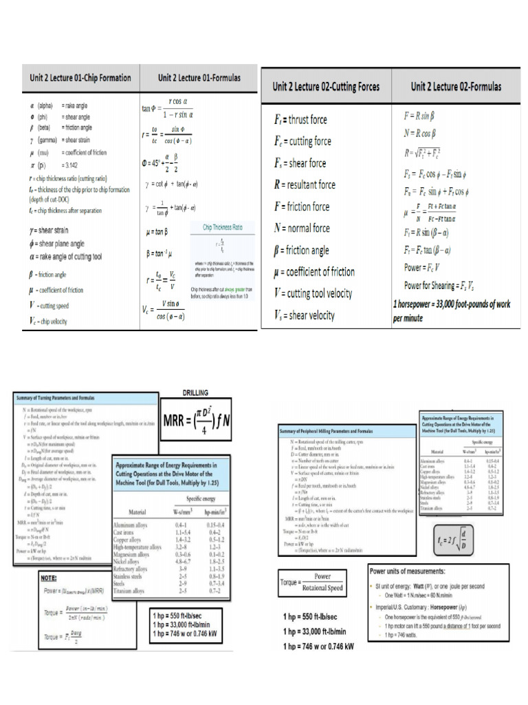 Cheat Sheet | PDF