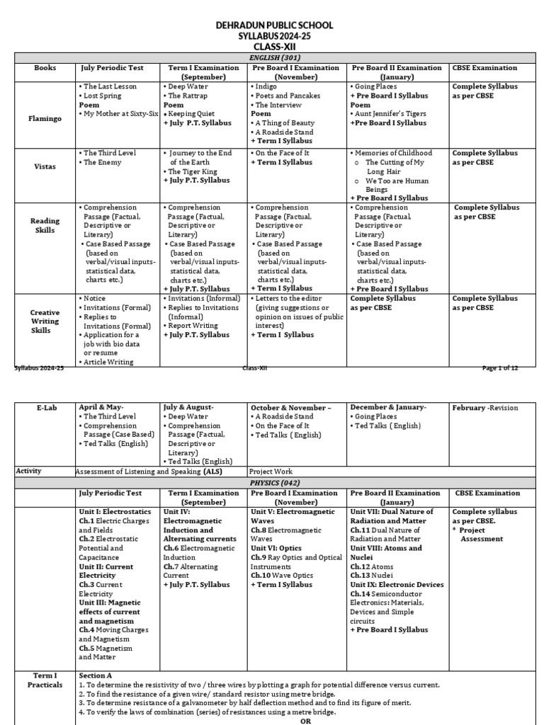 Syllabus 2024-25 Class XII | PDF | Algebra | Optics