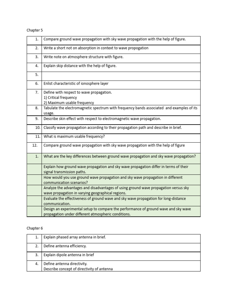 Question Bank Emag | PDF