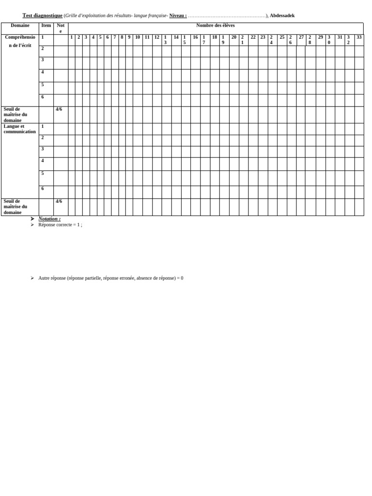 Eval Diag Grille Abdessadek Ben | PDF