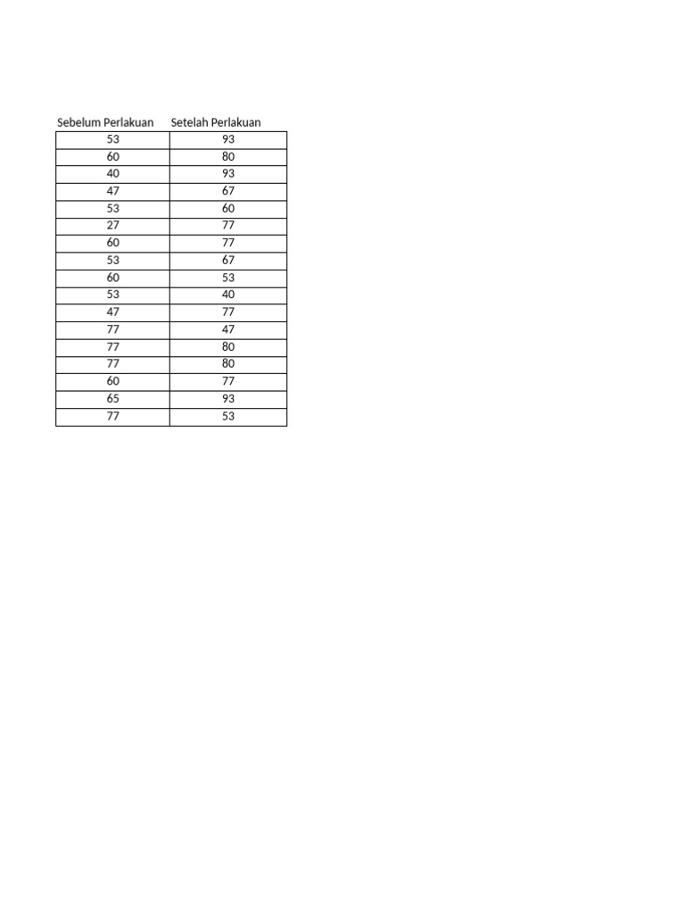 Tabel Data Uji Validitas Pdf 9496