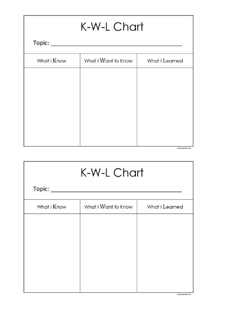 KWL Chart | PDF