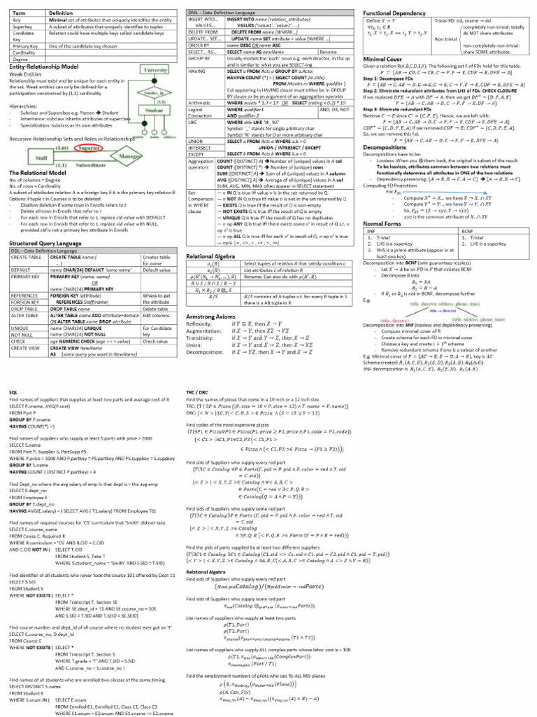 Dbms Cheat Sheet | PDF