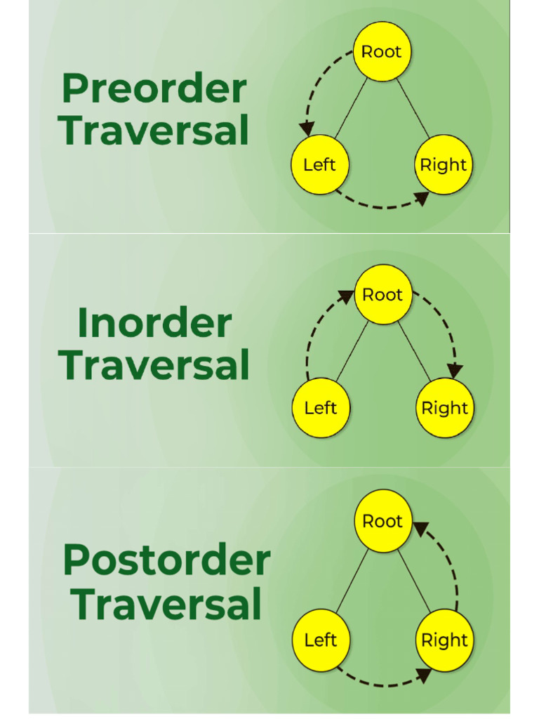 BST Traversal | PDF