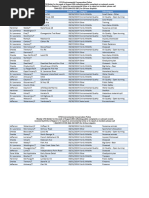 NJDEP Organizational Chart Overview | PDF