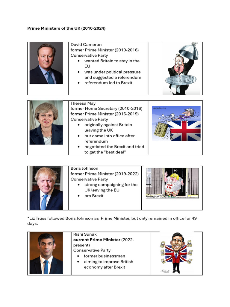 Prime Ministers and Home Secretaries Pictures and Cartoons | PDF