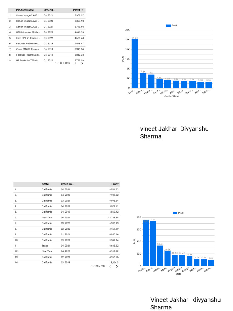 Vineet Jakhar... Divyanshu Sharma | PDF