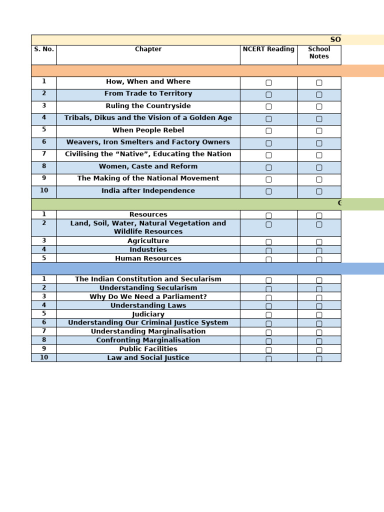 Social Science Flow Sheet - Padhle | PDF