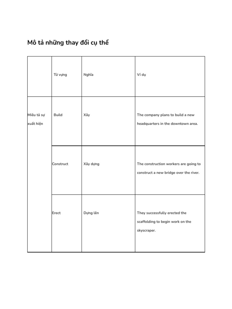 Verb For Process | PDF