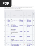 Height and Weight Chart CPO 2024 | PDF