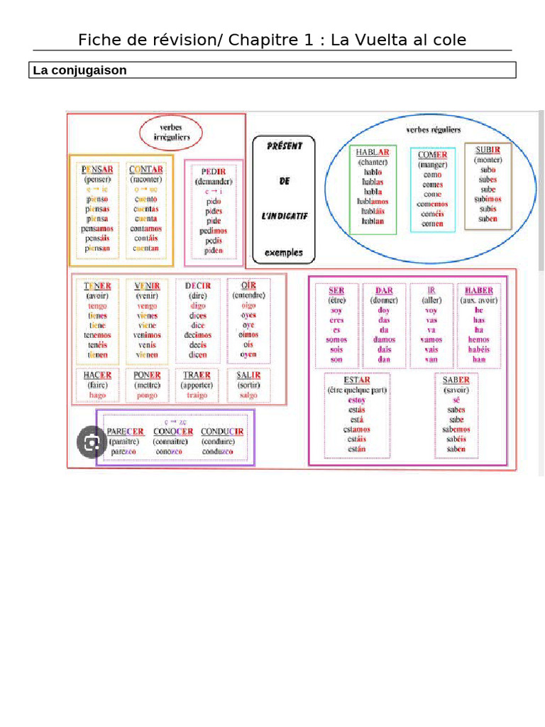 Fiche de révision Chapitre 1 | PDF