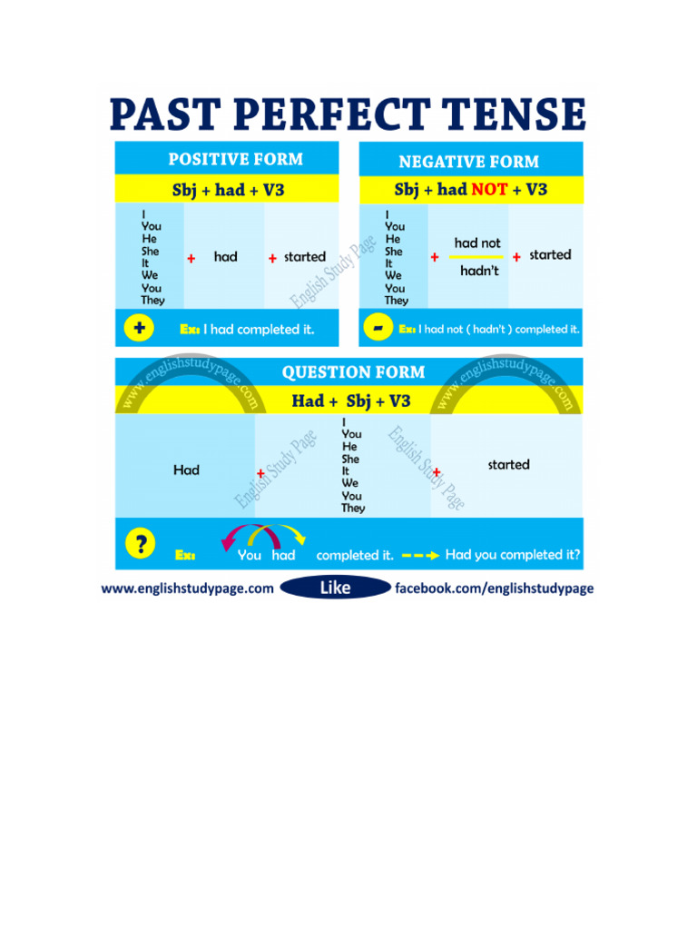 Past Perfect | PDF