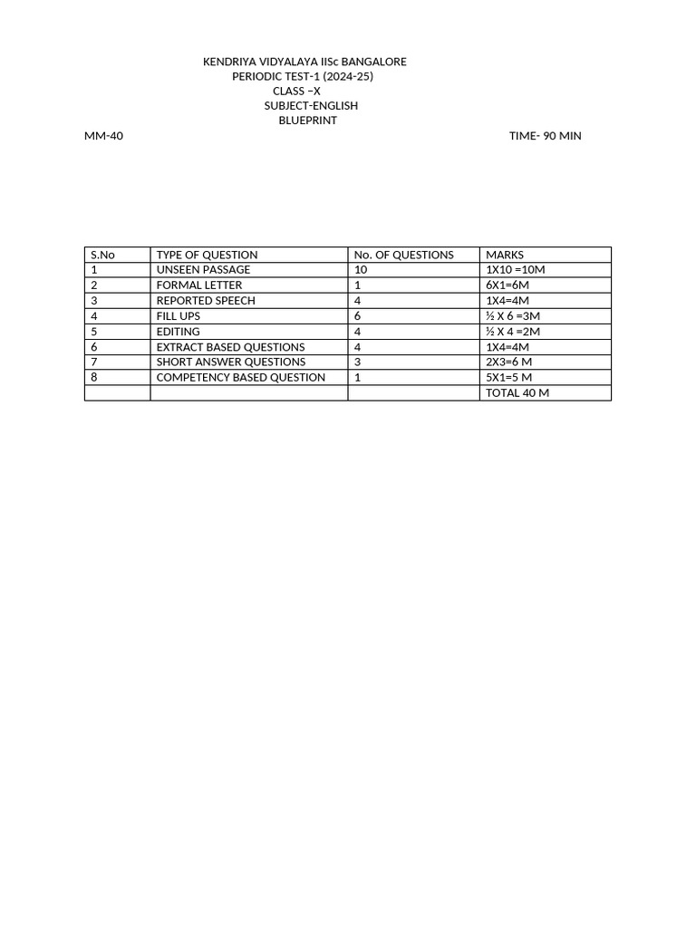 Blueprint Class X Pt 1 Pdf