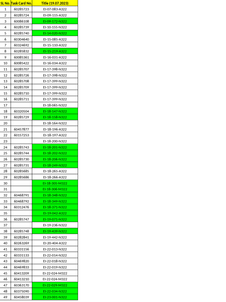 C CHECK EIs Material List | PDF