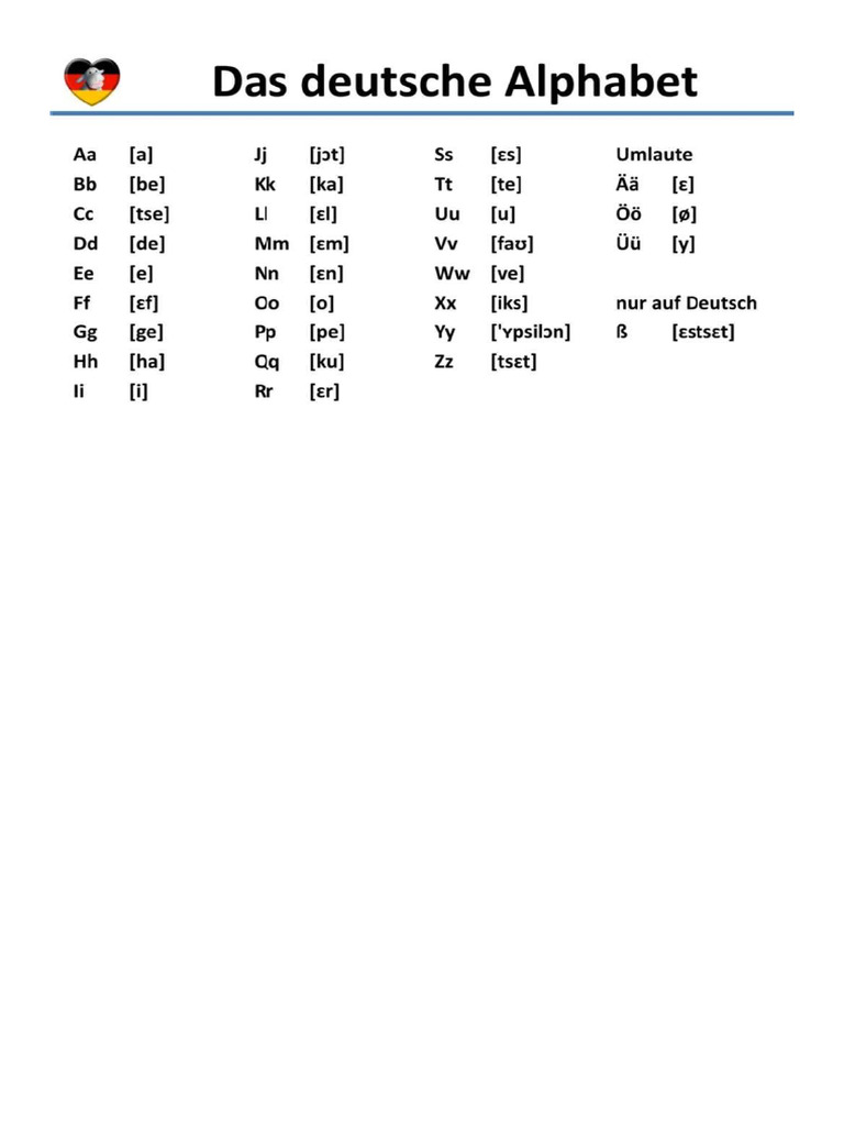 German Alphabet | PDF