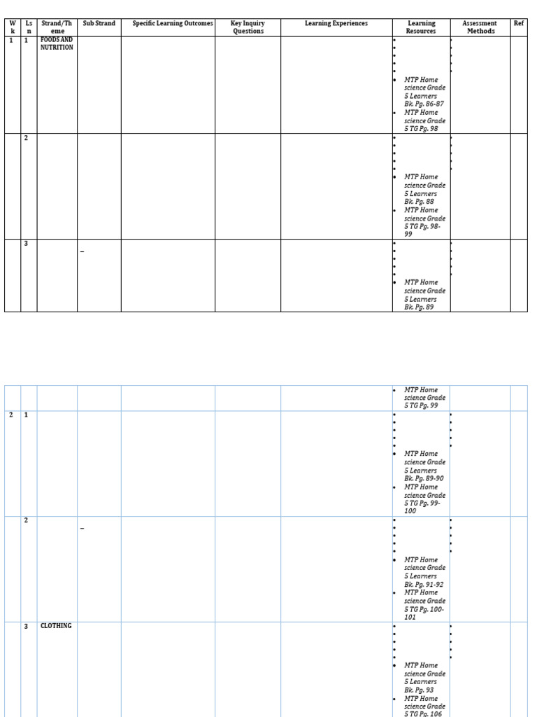 Homescience Scheme Grade 5 Term 3 | PDF