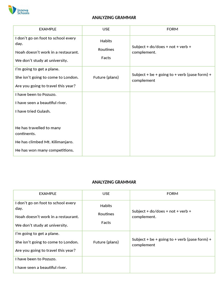 A2 - Week 2 - Activity 1 - Analyzing Grammar | PDF