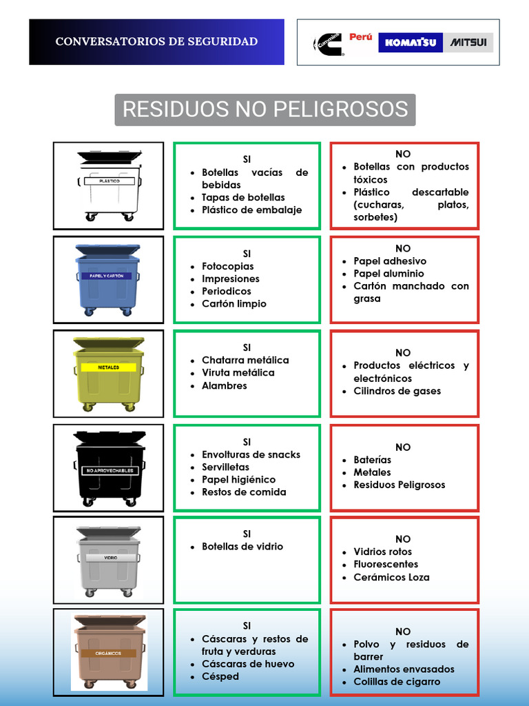 18.07.2024 RESIDUOS NO PELIGROSOS | PDF