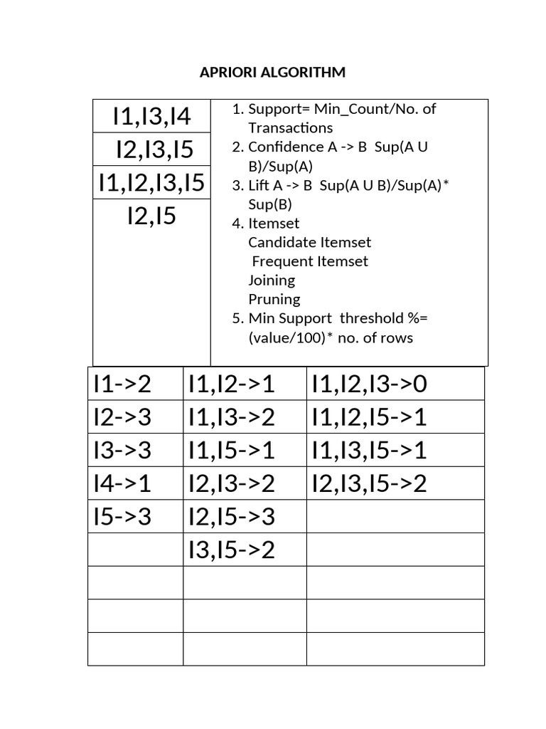 Apriori | PDF