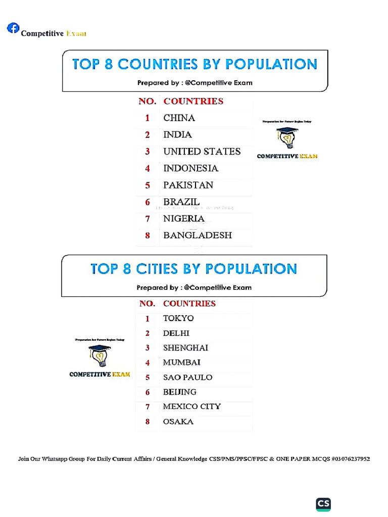 One Paper McQs Book | PDF
