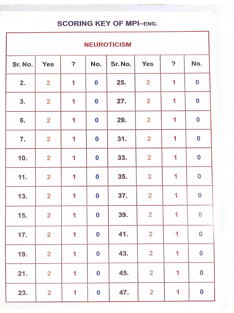 MPI SCORING KEY | PDF