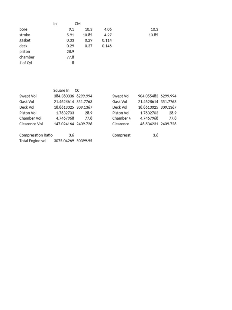 Engine Formulas Sheet | PDF