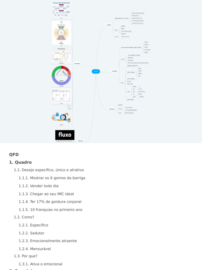 VTSD +mapa+mental+qfd | PDF