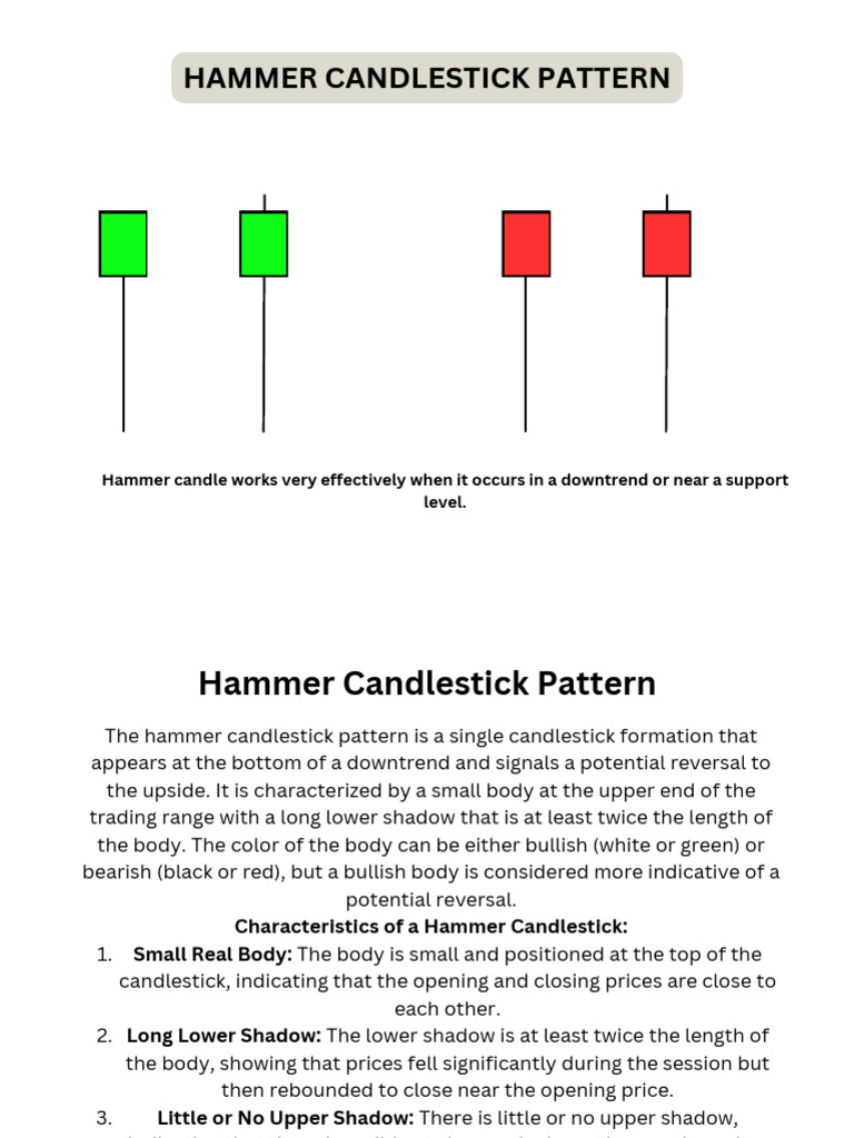 Hammer Candlestick Pattern | PDF