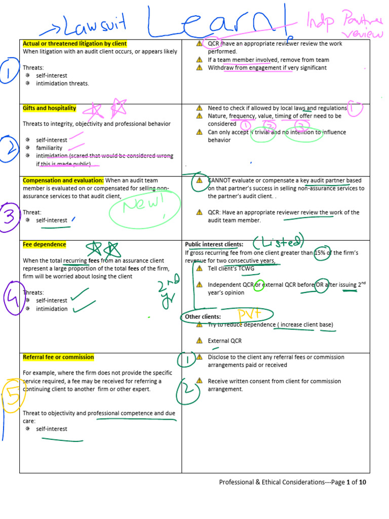 0.IESBA Code of Ethics 2020 | PDF