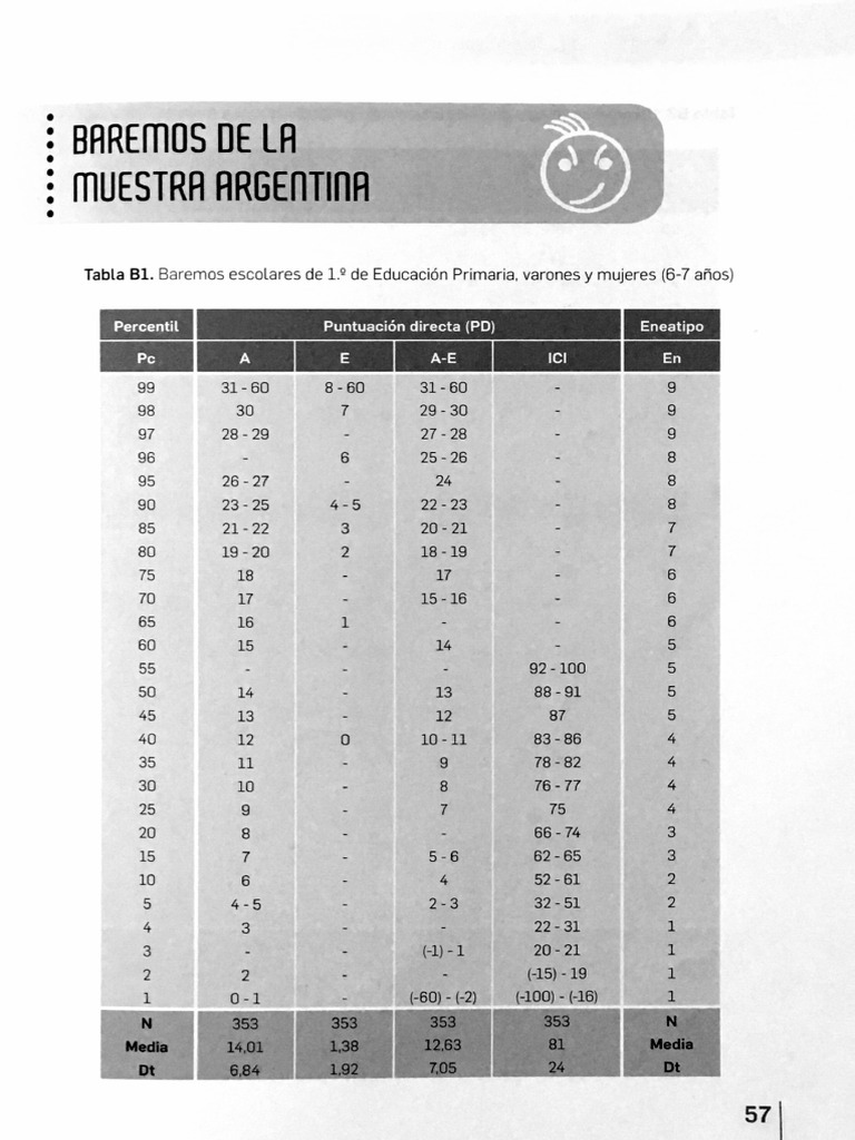 Caras-Baremos Argentinos | PDF