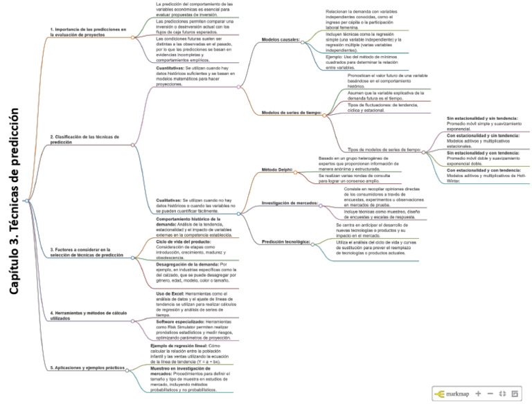 MAPA CAP 3 - Done | PDF