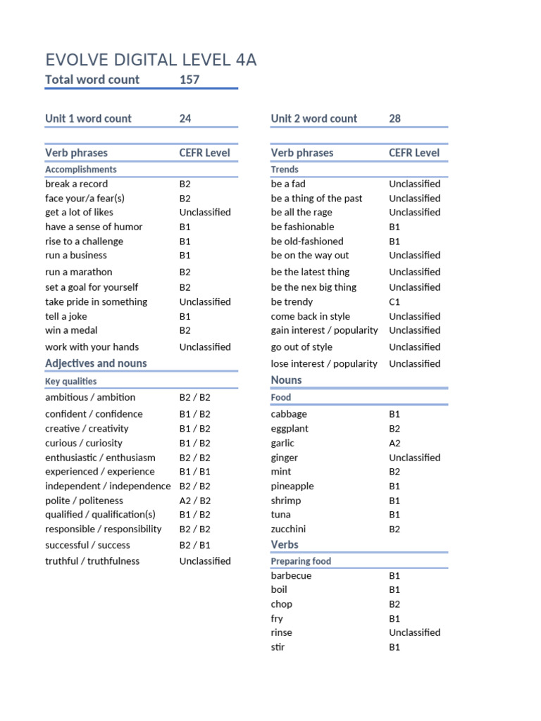 Evolve Digital Level 4A CEFR-correlated Wordlist | PDF