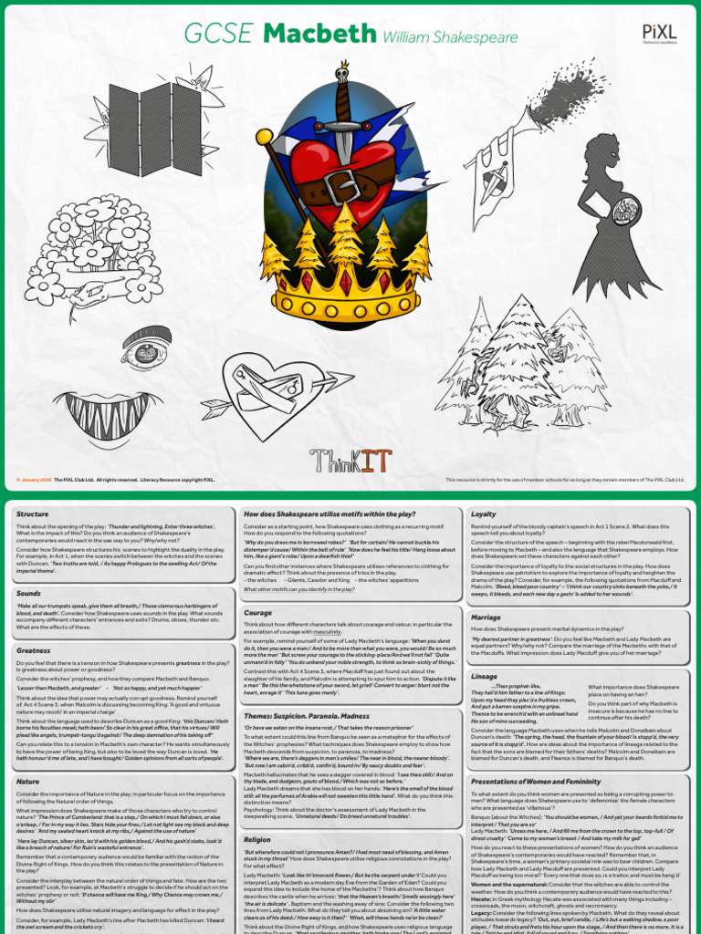 English Literature - Macbeth - ThinkIt | PDF