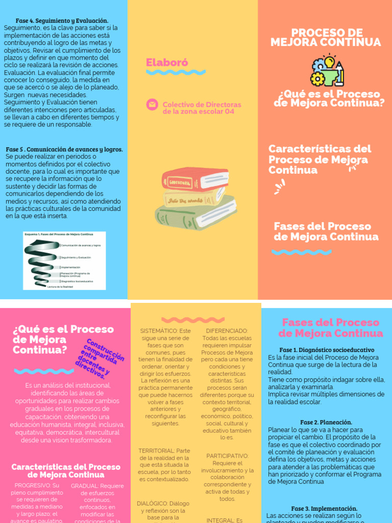 Triptico Proceso Mejora Continua | PDF