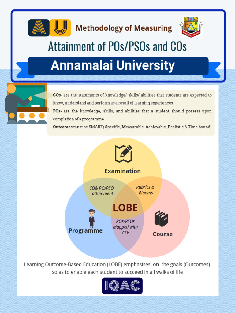 Measuring Student Learning Outcomes | PDF | Rubric (Academic) | Technology & Engineering