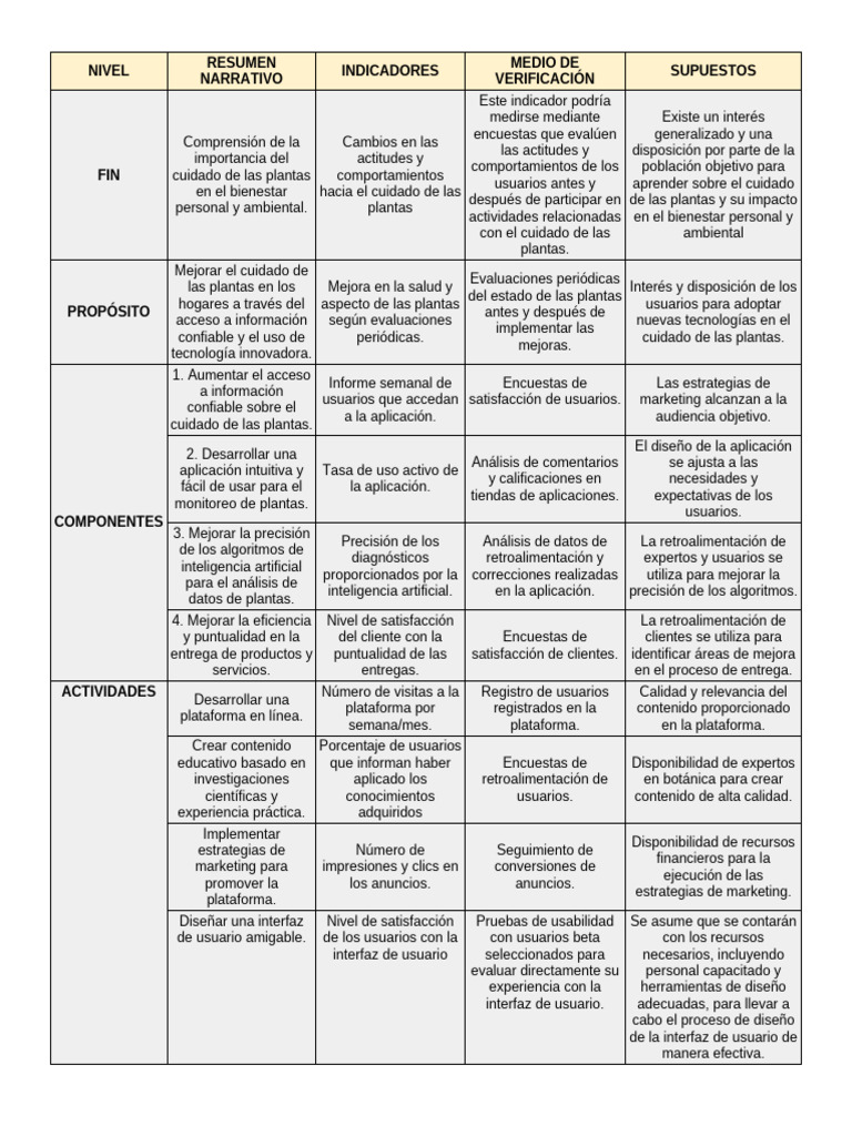 Matriz de Marco Logico | PDF