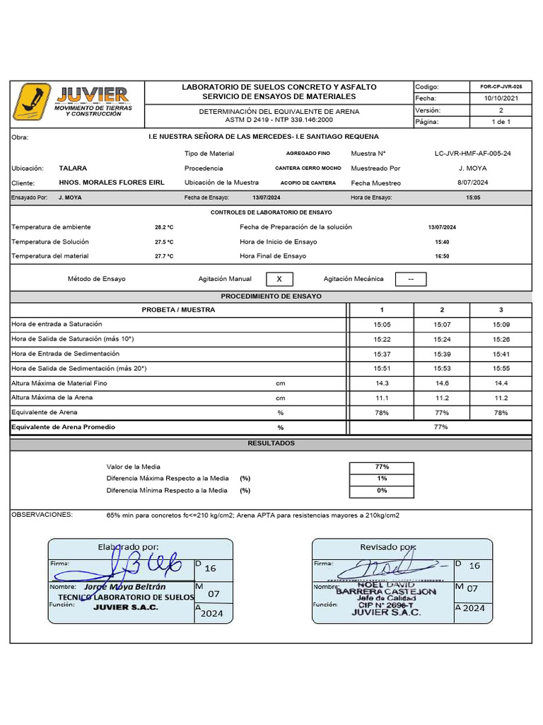Astm D2419 Agregados | PDF