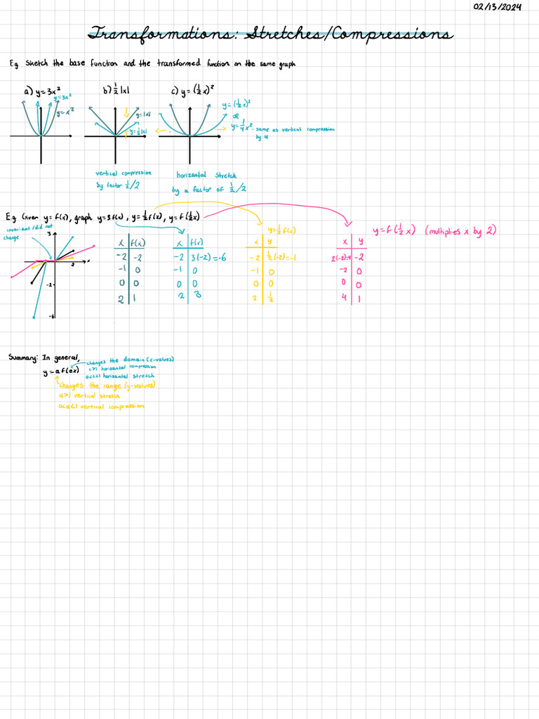 Transformations - Stretches/compressions | PDF