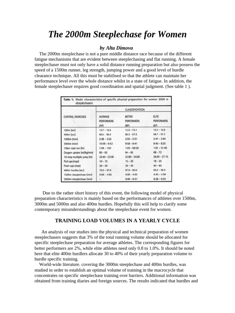 The 2000m Steeplechase For Women | PDF | Gymnastics | Technology & Engineering
