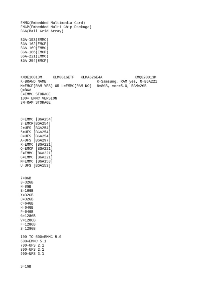 Emmc Partname Info. | PDF