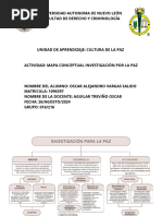 Act 1.3 Mapa Conceptual Sobre Investigacion para La Paz | PDF | Pacifismo | Paz