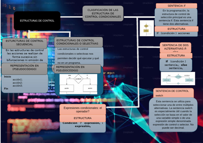 Estructuras de Control en Programación | PDF | Flujo de control ...