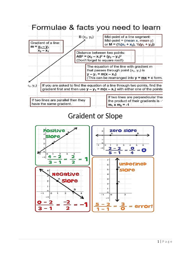 line notesheets and Practice Sheet | PDF